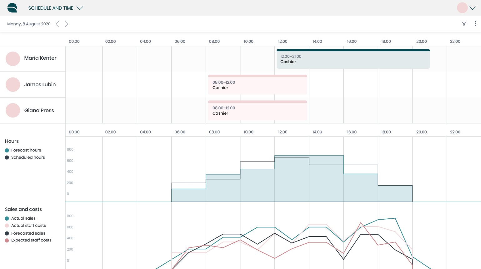 Smart bemanning med AI | Quinyx